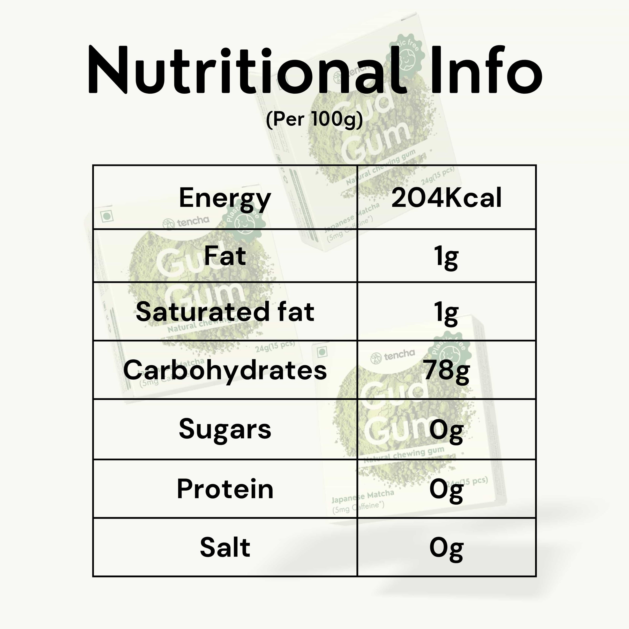 Matcha Chewing Gum | Gud Gum x Tencha | Japanese Matcha