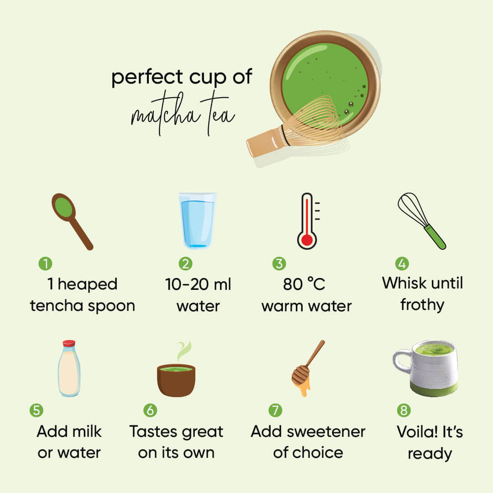 Culinary Matcha | Japanese Green Tea Powder from Tencha